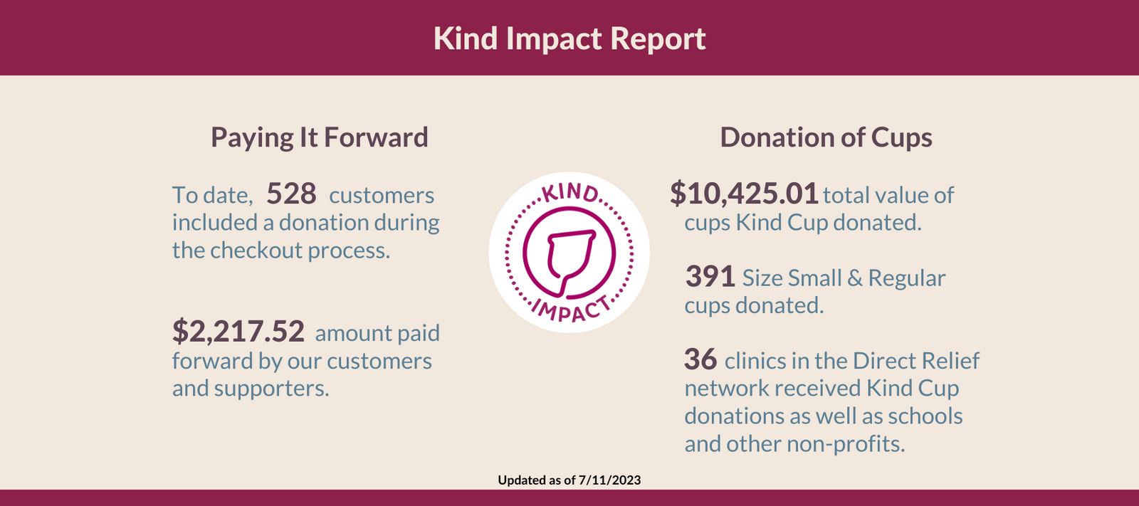 Kind Cup Menstrual Cup: Kind Impact